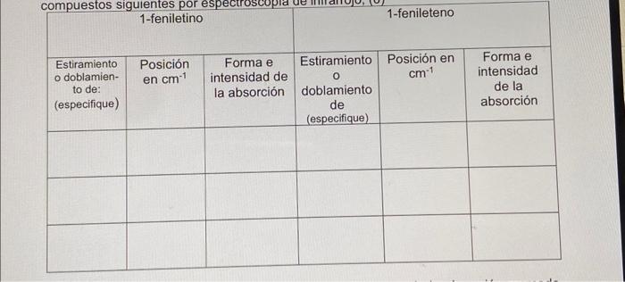 Draw the structure, assign the absorptions (specify | Chegg.com