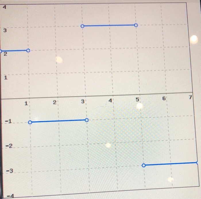Solved (2 points) Assume f' is given by the graph below. | Chegg.com