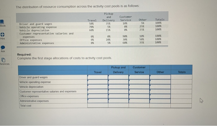 Solved Exercise 7-2 First Stage Allocation [LO7-2] | Chegg.com