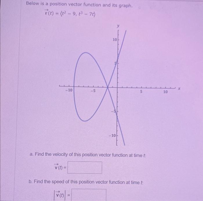 Solved Below is a position vector function and its graph. | Chegg.com