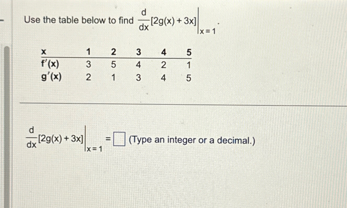 Solved Use the table below to find | Chegg.com