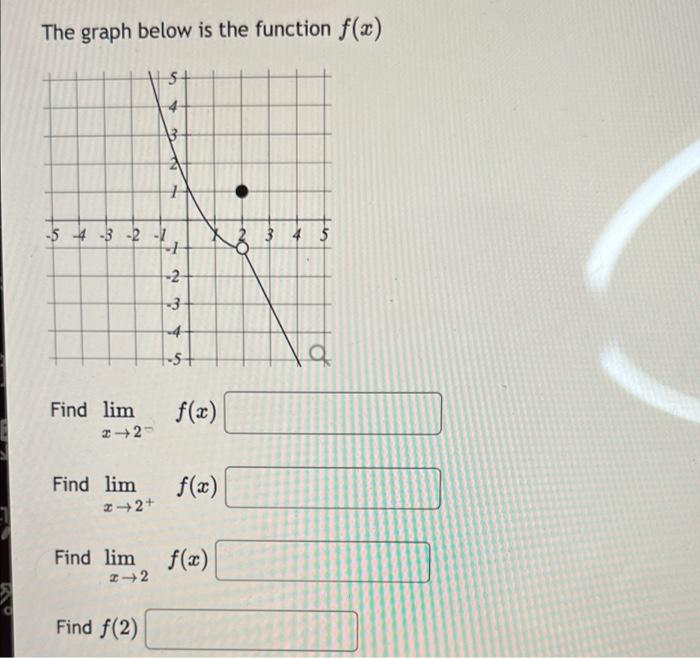 Solved The graph below is the function f(x)The graph below | Chegg.com