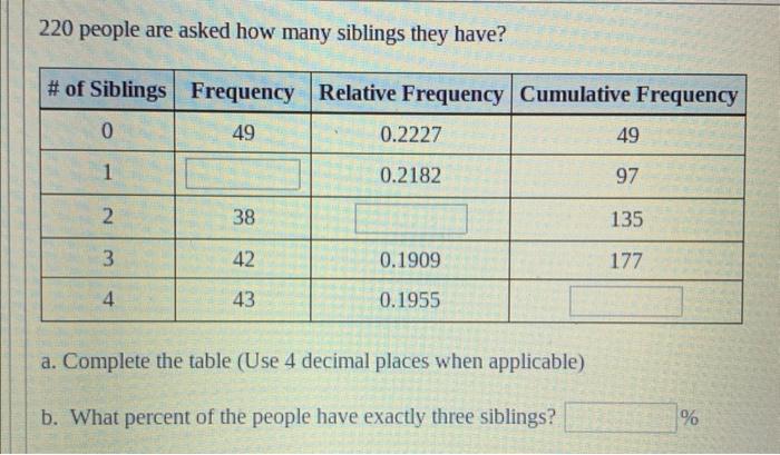 Solved 220 people are asked how many siblings they have? a. | Chegg.com