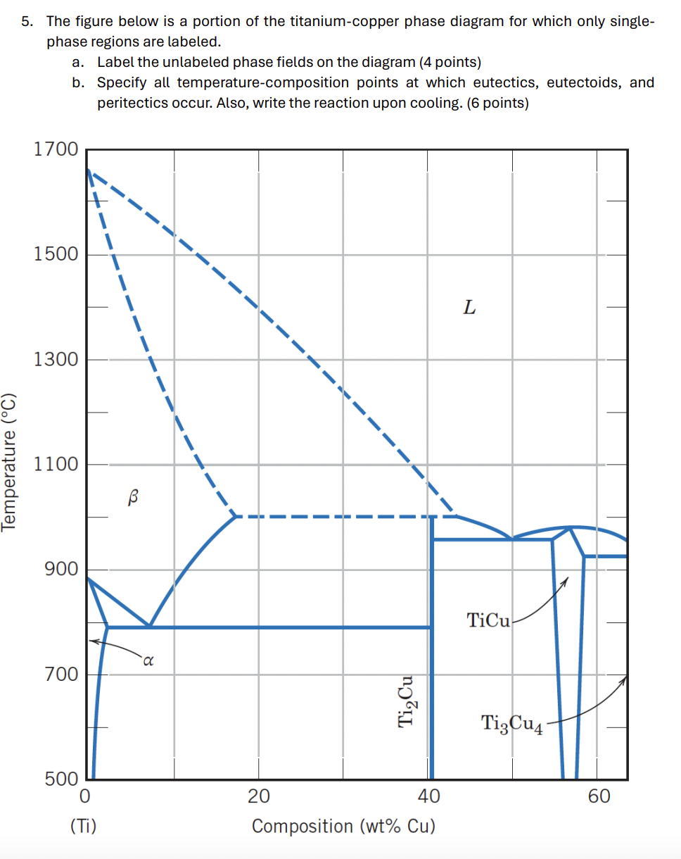 Solved The figure below is a portion of the titanium-copper | Chegg.com