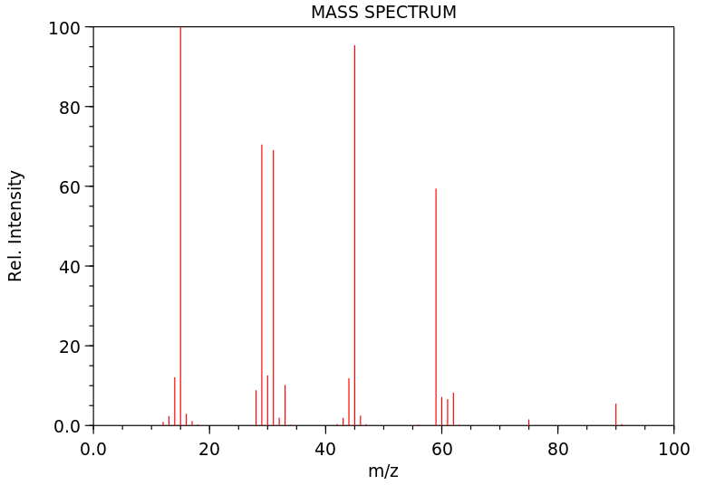 Solved Based on the Mass Spectrum for this substance, | Chegg.com