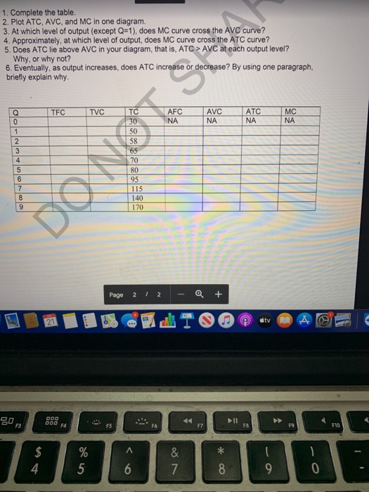 Solved 1. Complete the table. 2. Plot ATC, AVC, and MC in | Chegg.com