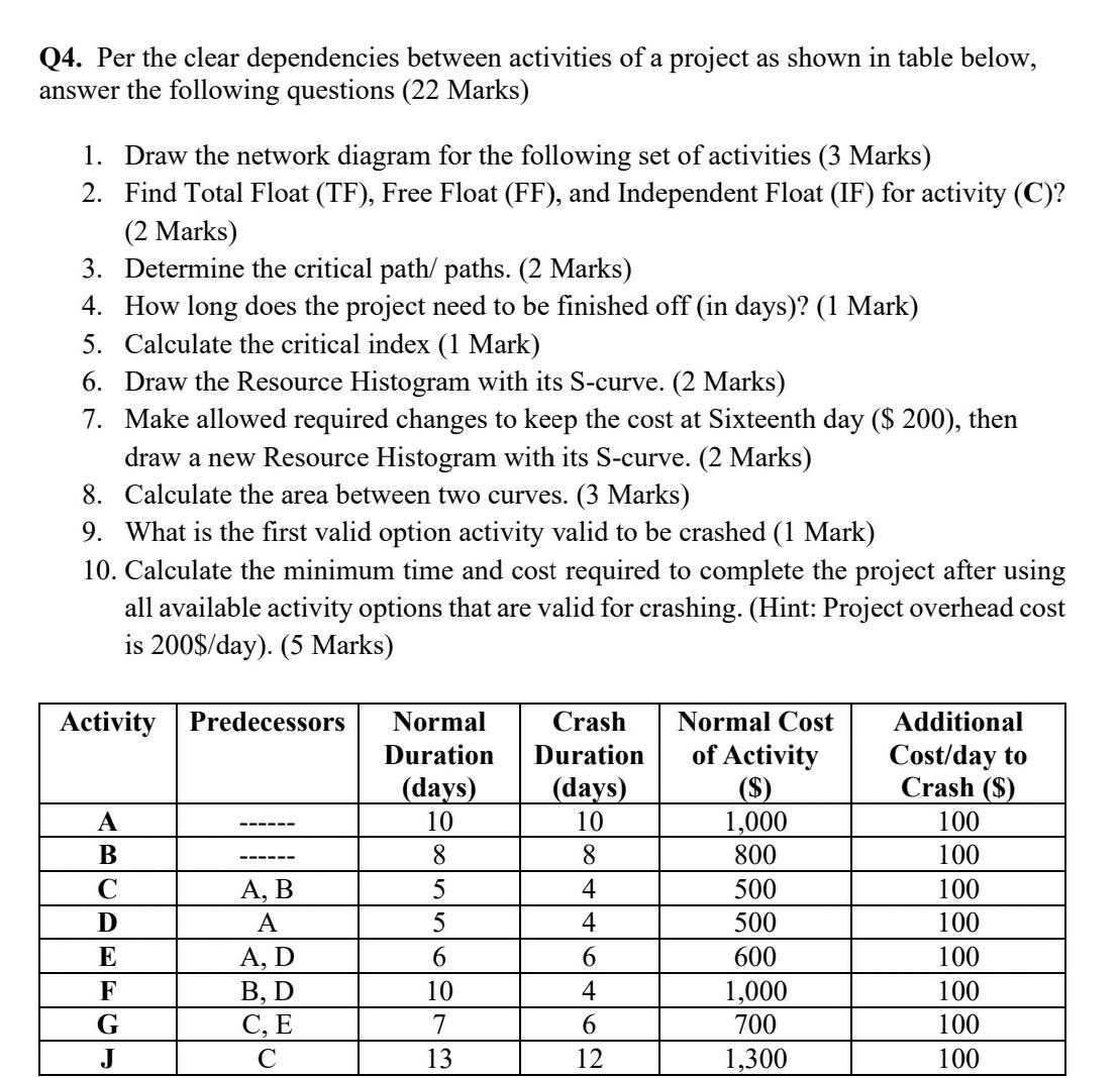 Solved Q4. Per the clear dependencies between activities of | Chegg.com