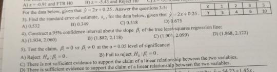 Solved For the daka helove, given that y^=2x+0.25. Answer | Chegg.com Solved For the daka helove, given that y^=2x+0.25. Answer | Chegg.com