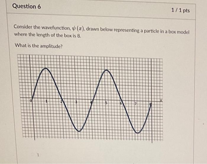 Solved Question 6 1 1 Pts Consider The Wavefunction X