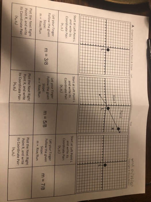 Solved A Graphing a line from Point & Slope Last Wed, | Chegg.com