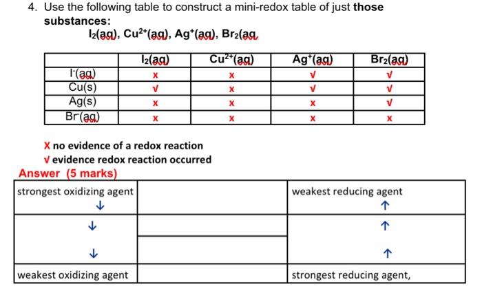Solved Use The Following Table To Build A Reduction