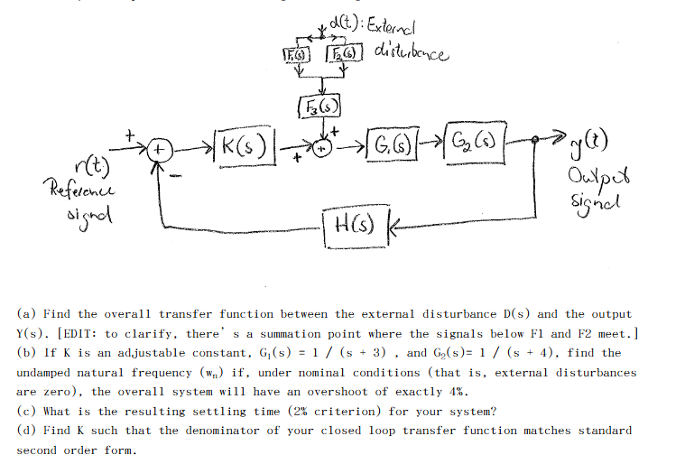 (a) ﻿Find the overall transfer function between the | Chegg.com