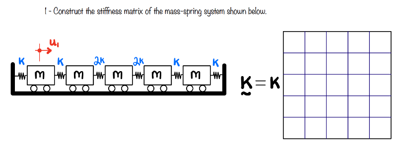 Solved stiffness matrix 1 - ﻿Construct the stiffness matrix | Chegg.com