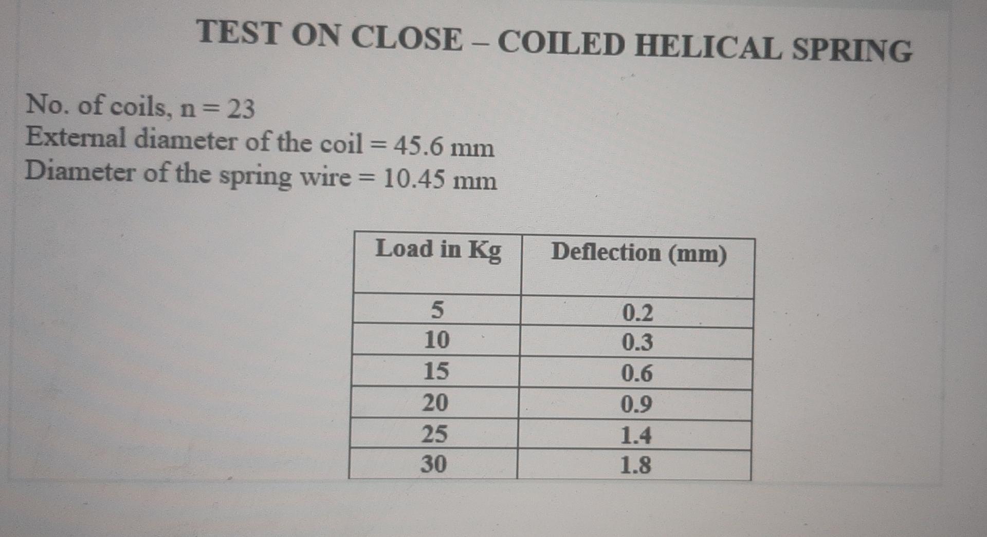 Solved TEST ON CLOSE - COILED HELICAL SPRING - No. of coils, | Chegg.com
