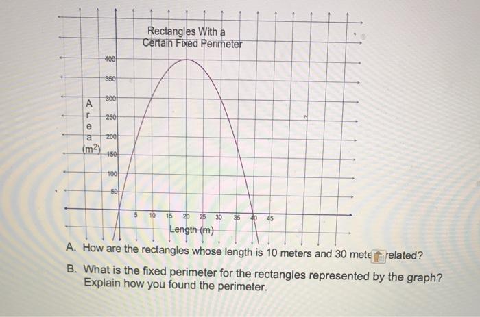 Solved Rectangles With a Certain Fixed Perimeter 400 350 300 | Chegg.com