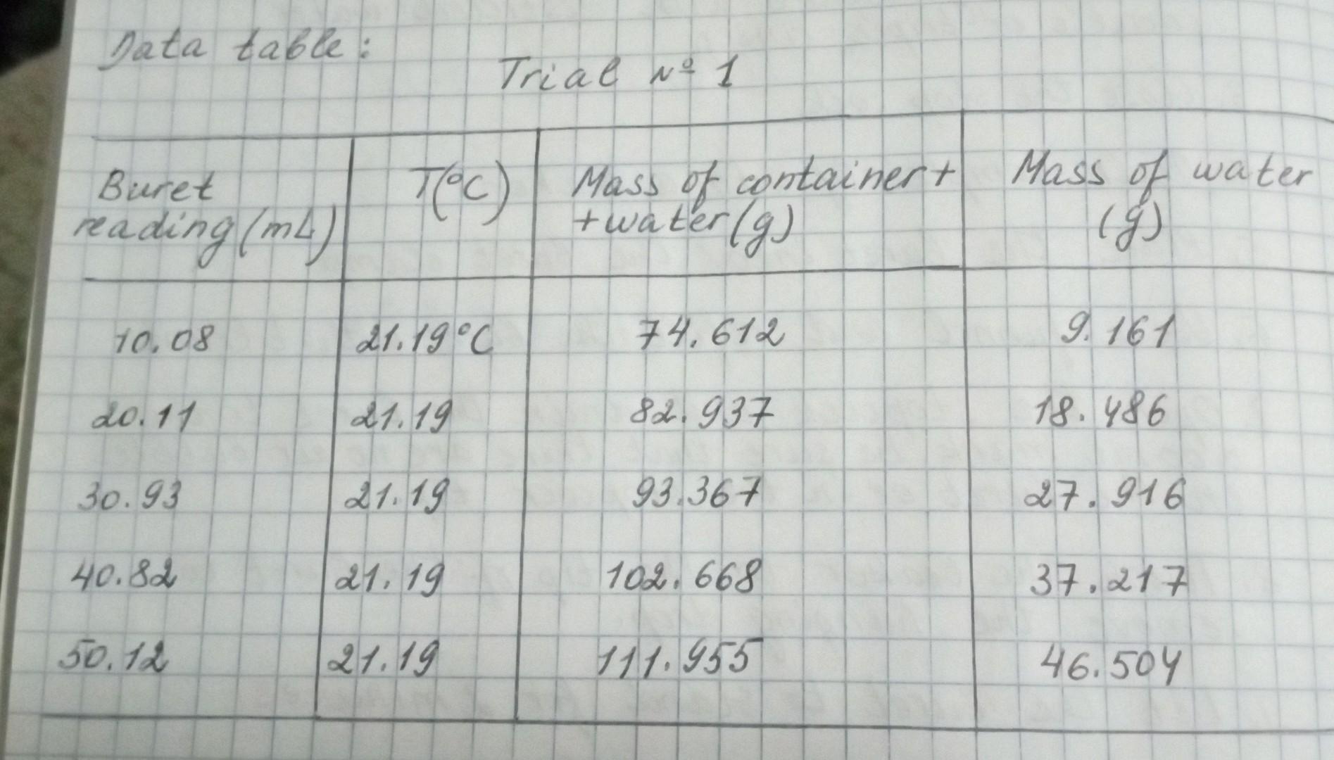 Data table: Trial No1 1Trial N-2Trial N03Calculation: | Chegg.com