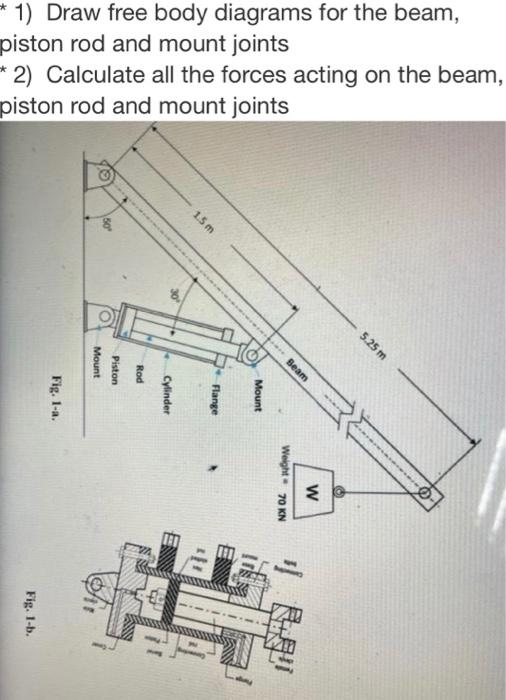 Solved * 1) Draw free body diagrams for the beam, piston rod | Chegg.com
