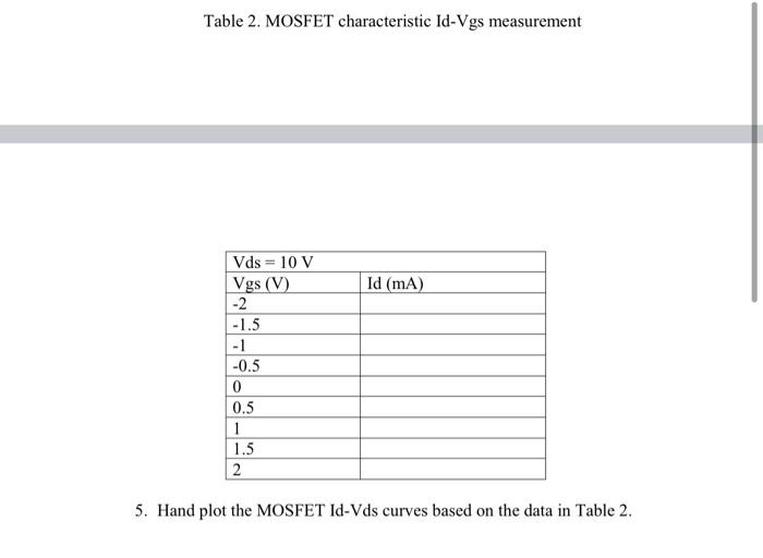 Solved use pspice fill in the tables and hand plot will give | Chegg.com