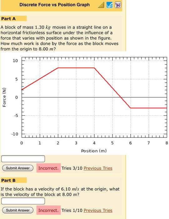 Solved Discrete Force vs Position Graph Part A A block of | Chegg.com