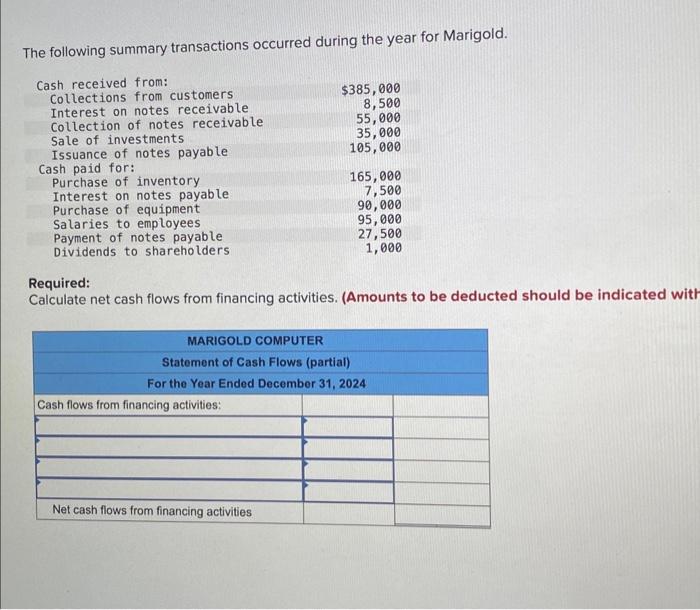 Solved The following summary transactions occurred during | Chegg.com