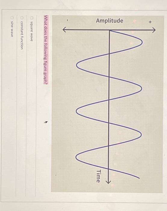 Solved constant function square wave sine waveA is | Chegg.com