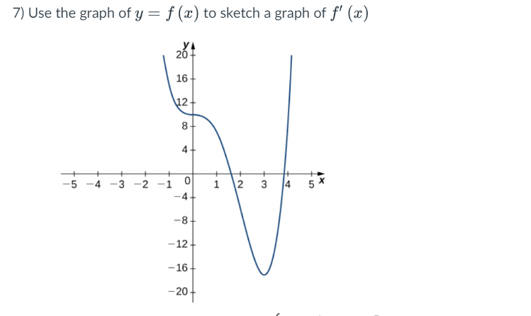 Solved Use the graph of y=f(x) to ﻿sketch a graph of f'(x) | Chegg.com