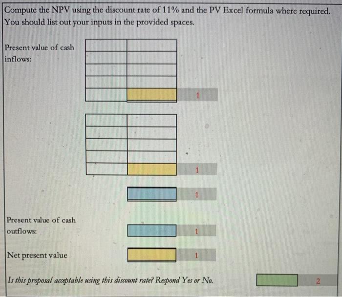Solved I am confused as to what to put in the charts below. | Chegg.com
