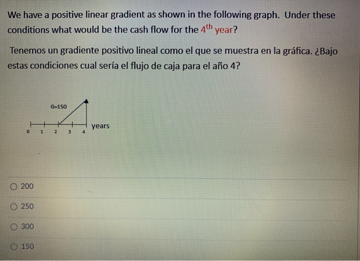 Solved We have a positive linear gradient as shown in the | Chegg.com