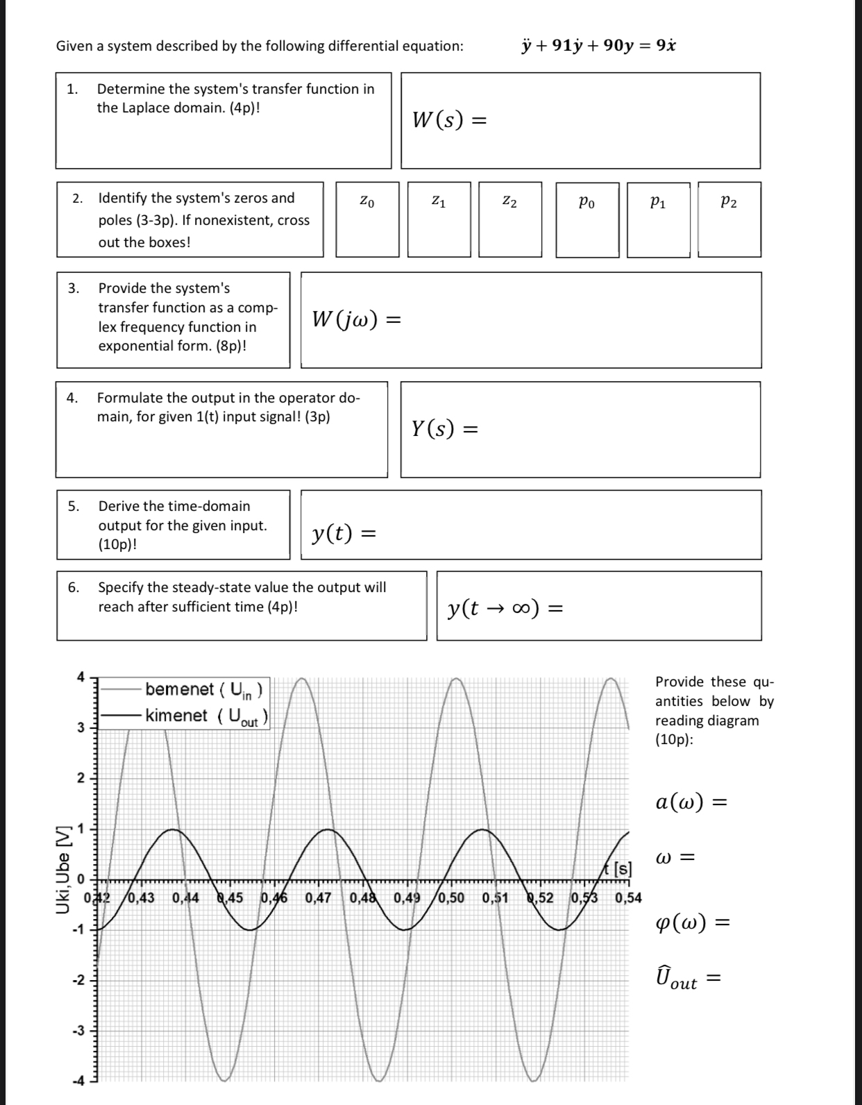 Solved Given a system described by the following | Chegg.com