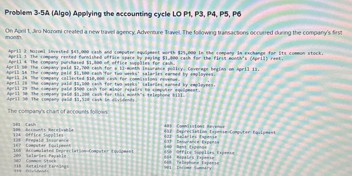 Solved Problem 3-5A (Algo) Applying the accounting cycle LO | Chegg.com