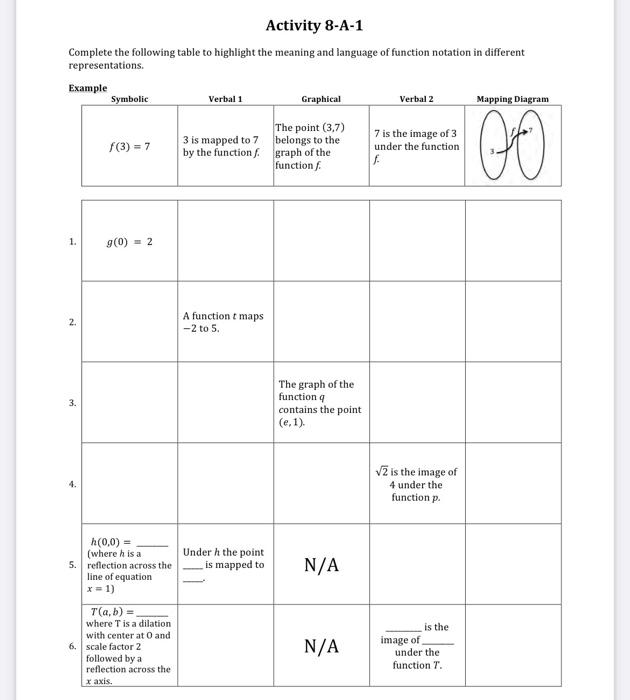 Solved Activity 8-A-1 Complete the following table to | Chegg.com