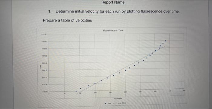 1. Determine initial velocity for each run by | Chegg.com