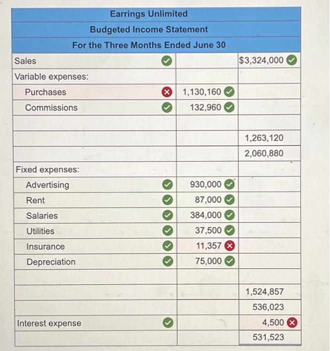 Solved Monthly operating expenses for the company are given | Chegg.com