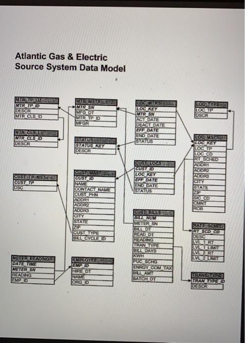 Solved Atlantic Gas & Electric Case Study You're working on | Chegg.com