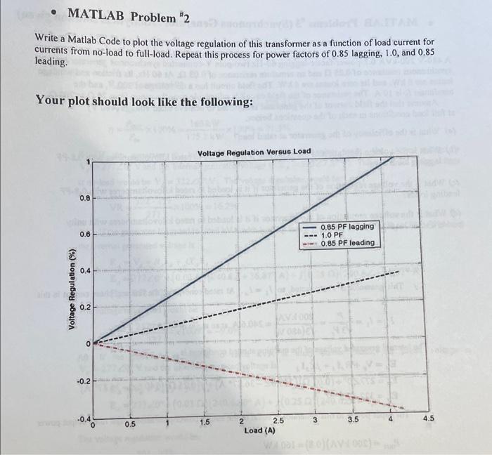 Solved - MATLAB Problems ∗1& \& 2 (Transformer: Analytical | Chegg.com