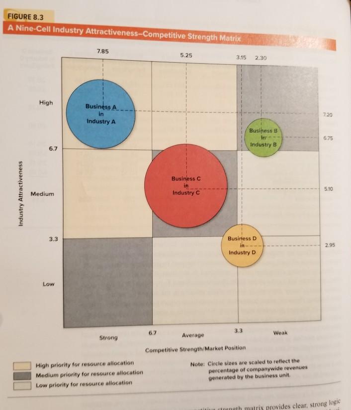 Solved Construct an Industry Attractiveness Graph (ie. table | Chegg.com