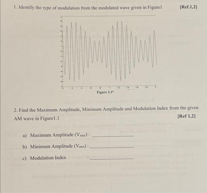 Solved 1. Identify the type of modulation from the modulated | Chegg.com