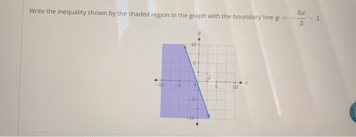 Solved Write the inequality shown by the shaded region in | Chegg.com
