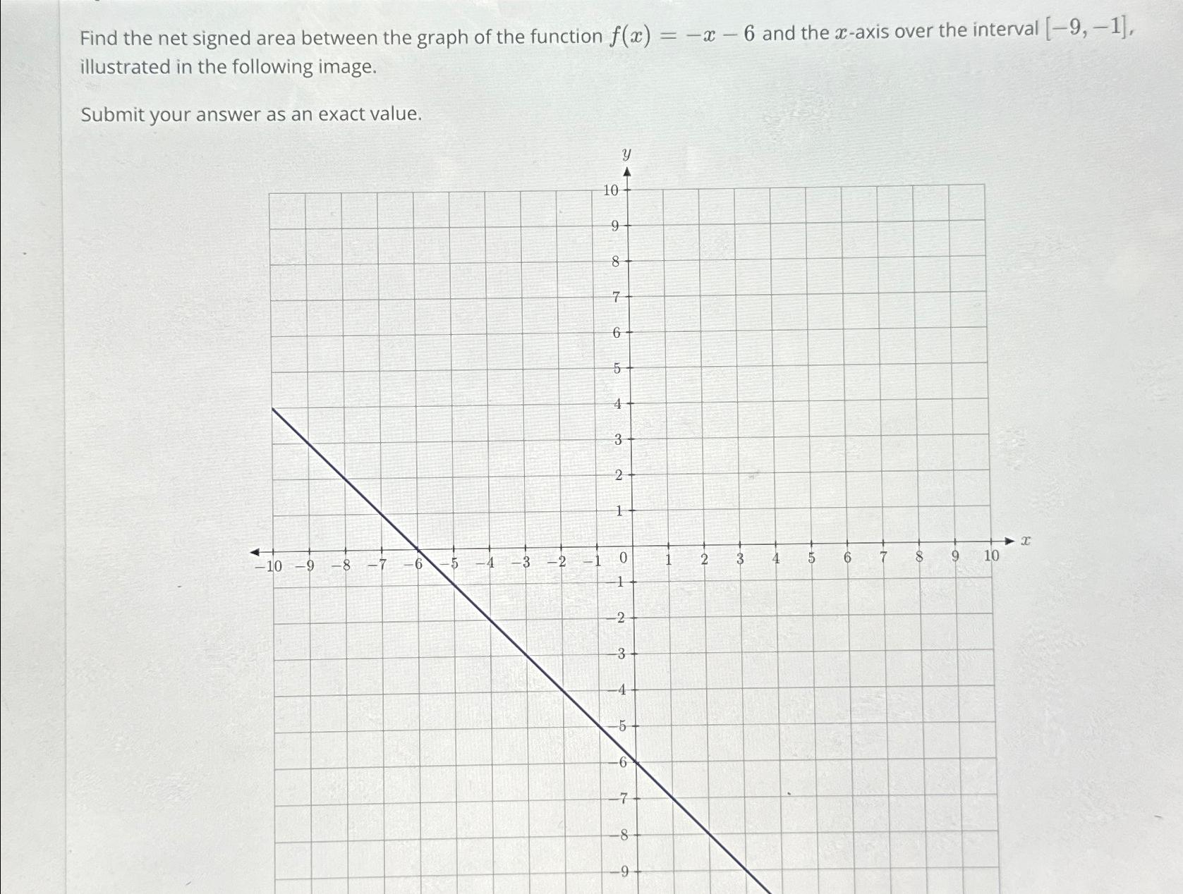 Solved Find the net signed area between the graph of the | Chegg.com