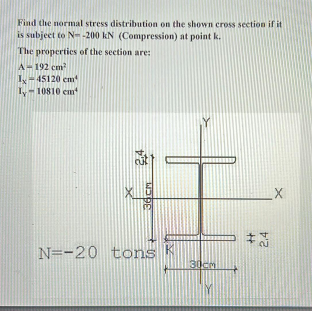 Solved Find the normal stress distribution on the shown | Chegg.com