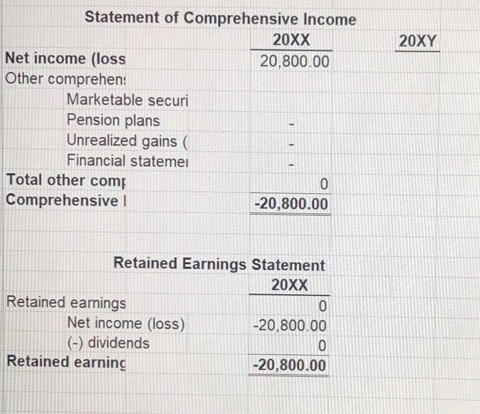 Solved If the first picture is my income summary, how would | Chegg.com