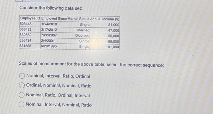 Solved Consider the following data set: Scales of | Chegg.com
