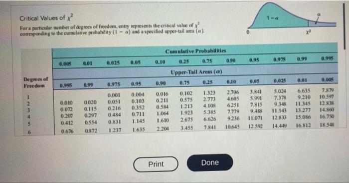 Solved consider a contingency table with two rows and seven | Chegg.com
