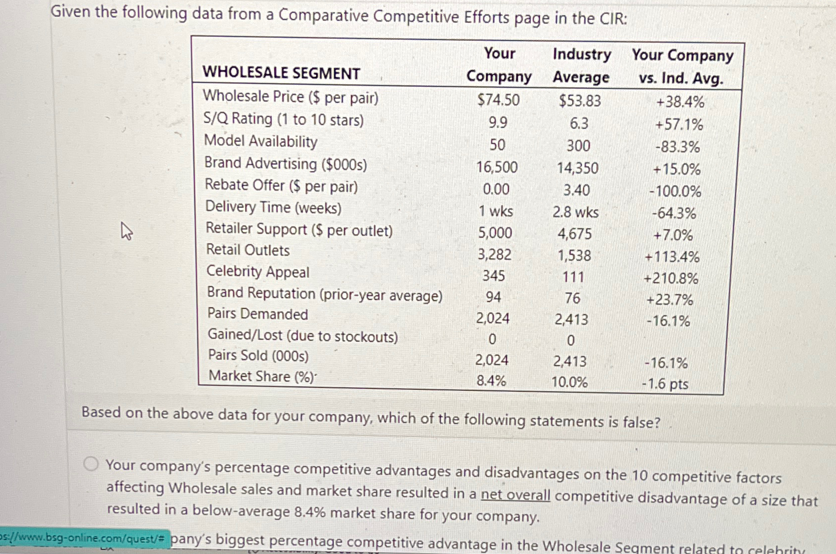 Solved Given the following data from a Comparative | Chegg.com