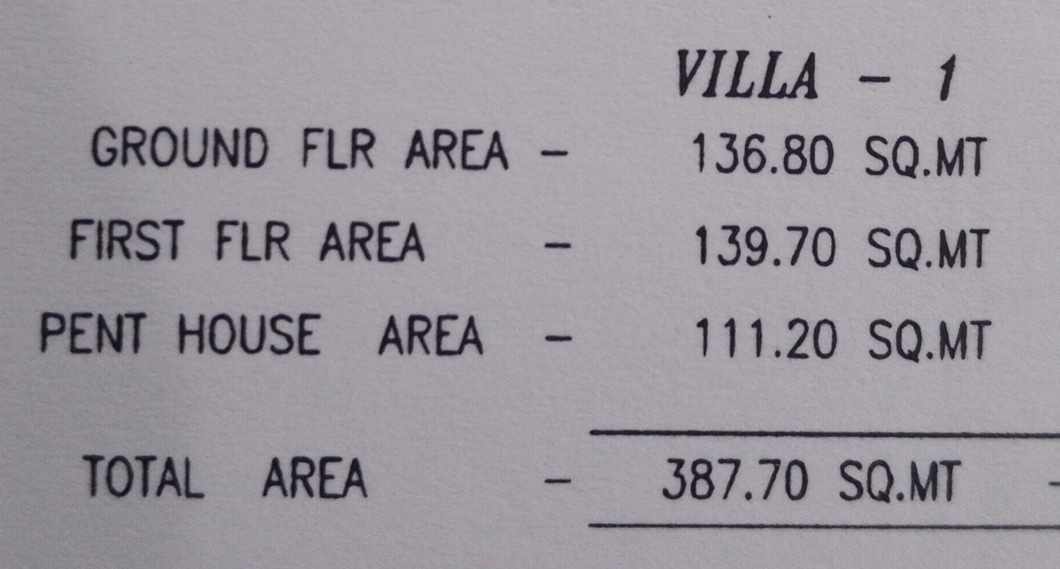 Solved Construction Management Work Breakdown Structure Draw | Chegg.com