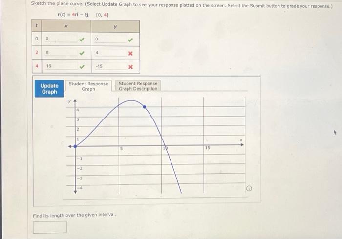 Solved Sketch the plane curve. (Select Update Graph to see | Chegg.com