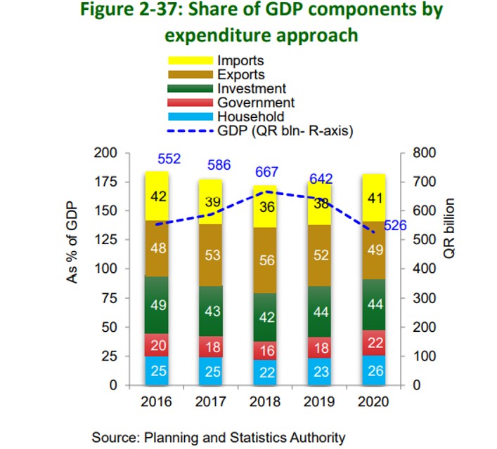 Solved The following graph shows the percentage of GDP | Chegg.com