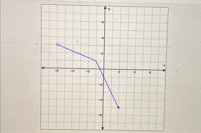 Solved find the domain and range of f^-1(x) using interval | Chegg.com