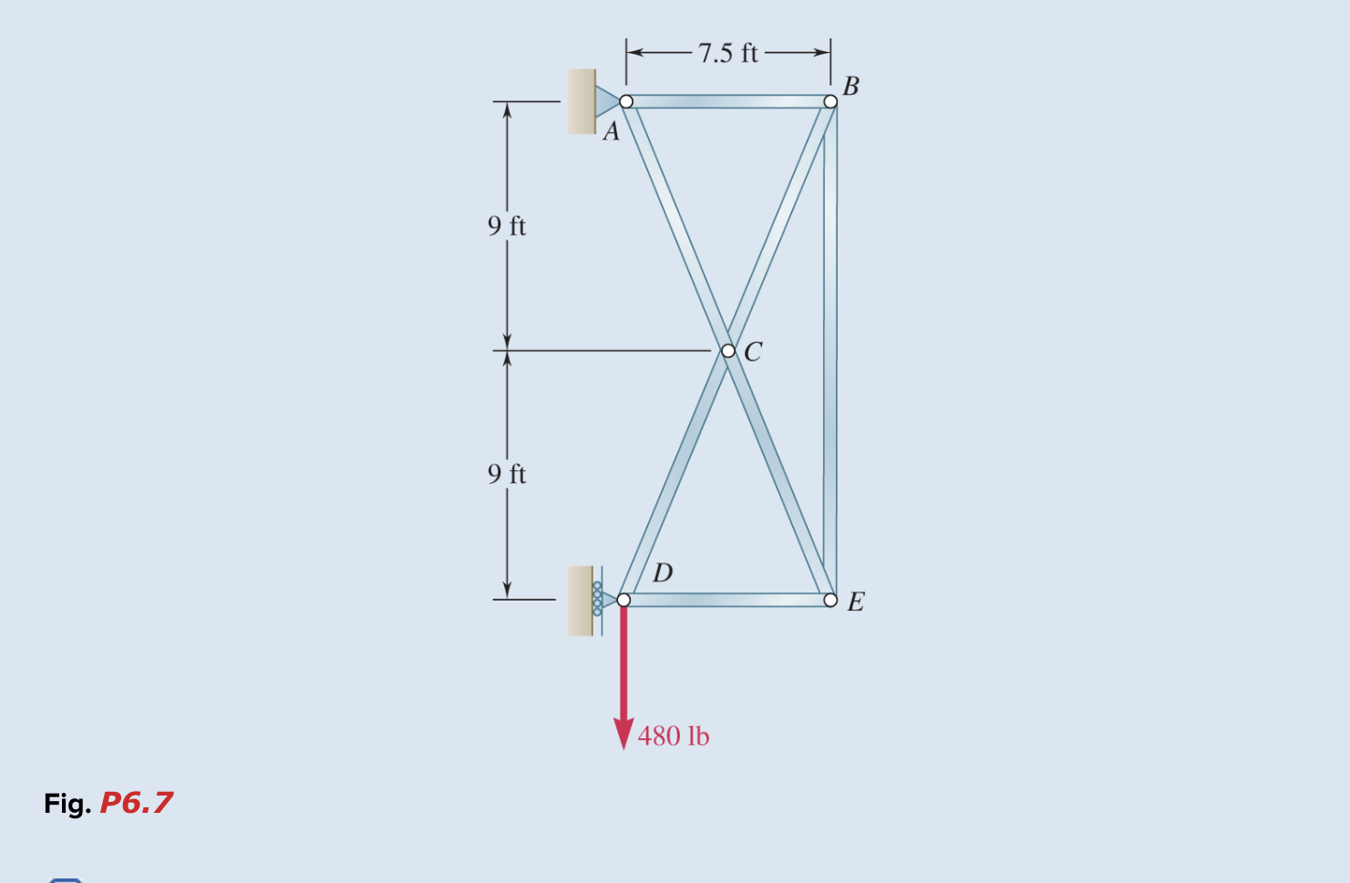 Solved Fig. P6. 7 6.7 ﻿using the method of joints, | Chegg.com