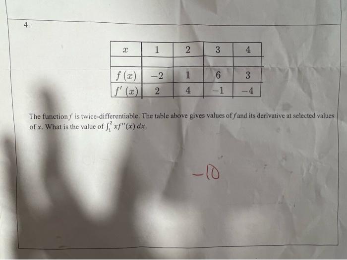 Solved The function f is twice-differentiable. The table | Chegg.com
